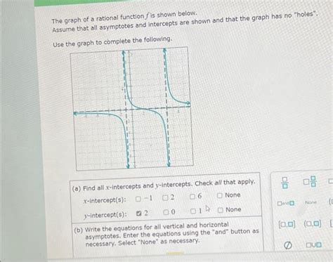 Solved The Graph Of A Rational Function F Is Shown Below