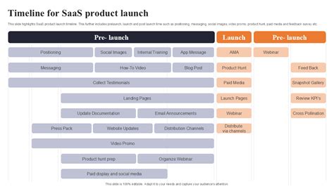 Top 10 SaaS Timeline Templates With Samples And Examples