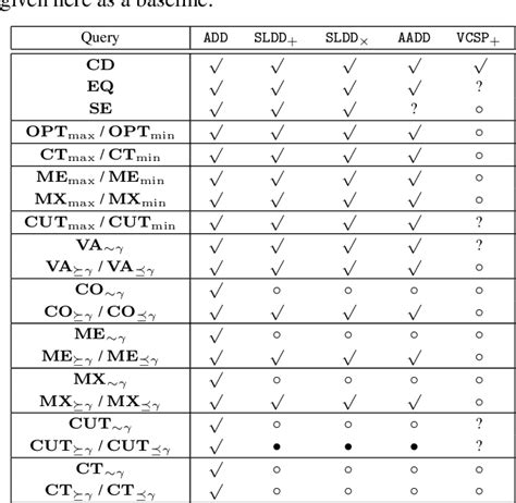 Table 1 From A Knowledge Compilation Map For Ordered Real Valued