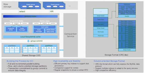 Official Open Source Of Polardb X V24 Columnar Engine Alibaba Cloud Community