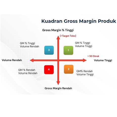 8 Kategori Kuadran Cica
