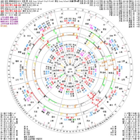 研究 精神科医生8876 果老星宗 七政四余