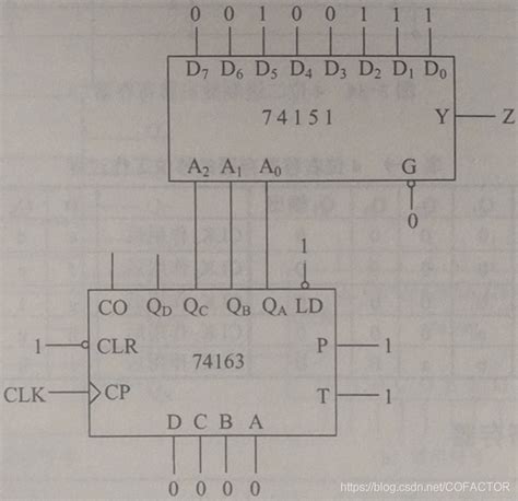 【梳理】数字设计基础与应用 第3章 时序逻辑基础 3 3 计数器 山上一缕烟的博客 csdn博客 74160功能表