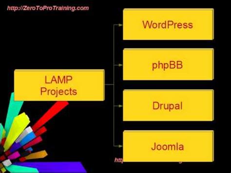 Short Tutorial MySQL Overview YouTube