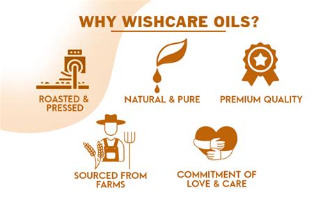 Buy Wishcare Premium Jamaican Black Castor Oil Cold Pressed 200ml