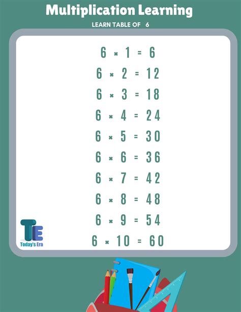 6 का पहाडा ६ Ka Pahada 6 Table In Hindi 6 Ka Table Math Table 6