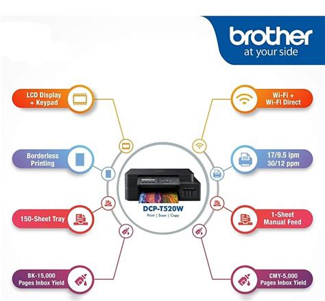 Brother Dcp T W Ink Tank Colour Printer Brother Printer Sanjay