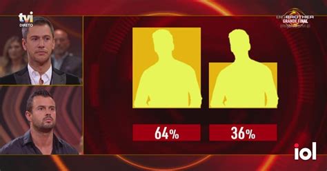 Descubra Quem é O Grande Vencedor Do Big Brother Famosos 2
