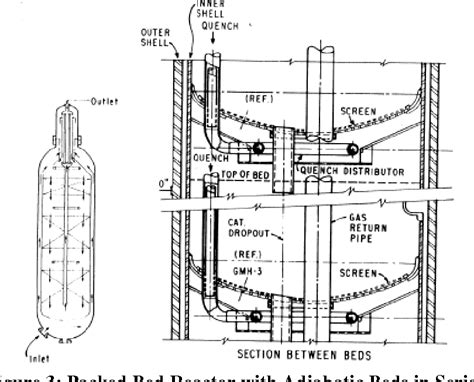 PDF Modeling Of A Catalytic Packed Bed Reactor And Gas Chromatograph