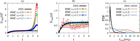 Figure 10 From Hybrid Monte Carlo Algorithm For Sampling Rare Events In Space Time Histories Of