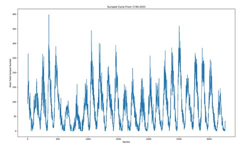 Unit 1 Optimization Theory Overview Of Optimization Theory And The By Brandon Morgan