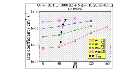 Collisional O N State Selected Cross Sections For Open Science Cloud Reuse The Journal Of