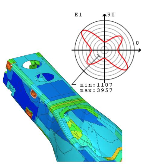 Composite Structures Simulation Ycom Advanced Technology