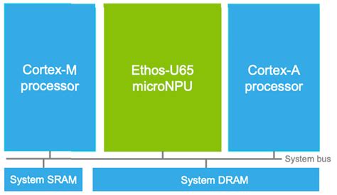 NXP Unveils Edge ProcessorOne To Balance Complex ML Power And Security News