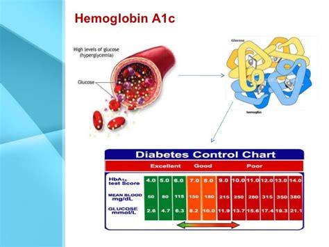 Editied Hb A1c Results