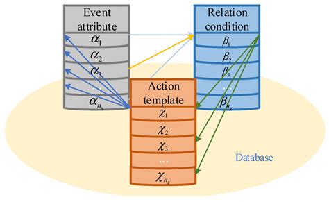 Research On Scheme Design And Decision Of Multiple Unmanned Aerial