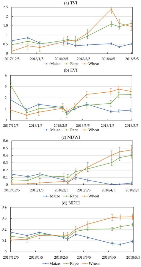 Using Of Multi Source And Multi Temporal Remote Sensing Data Improves Crop Type Mapping In The