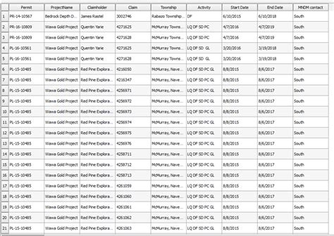 Data Being Excluded From Table Joins Qgis Geographic Information