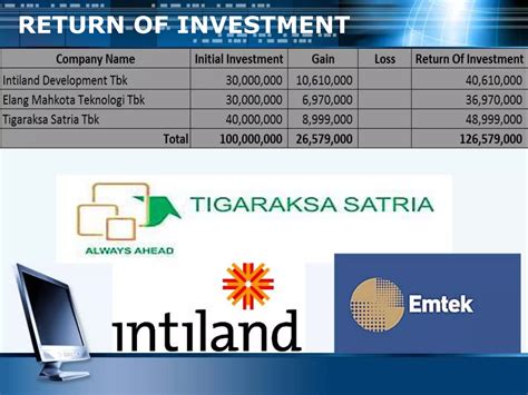 simulation of stock investment ppt