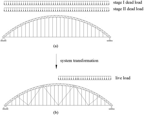 Arch Bridge Diagram