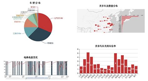 大数据学习路线大数据教程大数据人工智能学习路线 好程序员官网