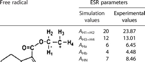 The Hyperfine Coupling Values Of Simulated And Ex Perimental Spectrum
