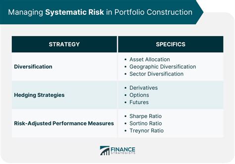 Systematic Risk Definition Sources And Management