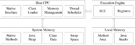 Figure 1 From Instruction Set Enhancements For High Performance