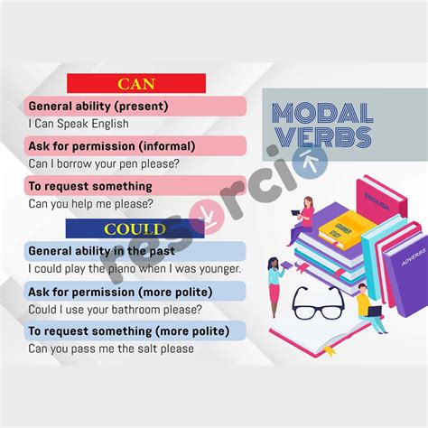 Modal Verbs Template 02