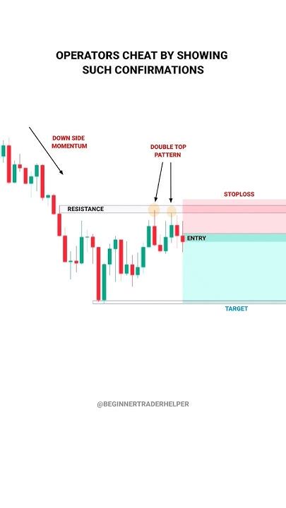 Indian Operators 🇮🇳 Tradingview Stock Market Crypto Trading Shorts Youtube
