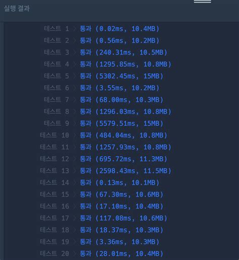 Python 프로그래머스 실패율