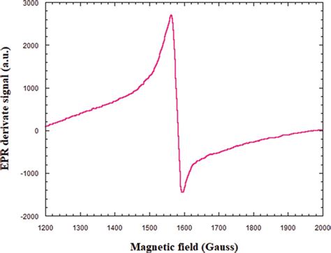 7 Fe 3 Signal In Epr Spectrum Of Nonirradiated Glass Download