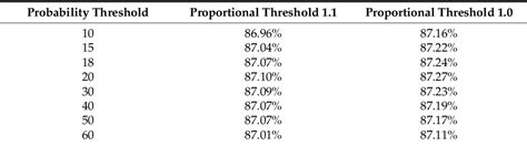 Table 1 From An Unsupervised Character Recognition Method For Tibetan