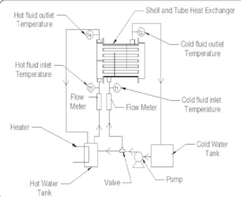 Shell And Tube Heat Exchanger Flow Diagram