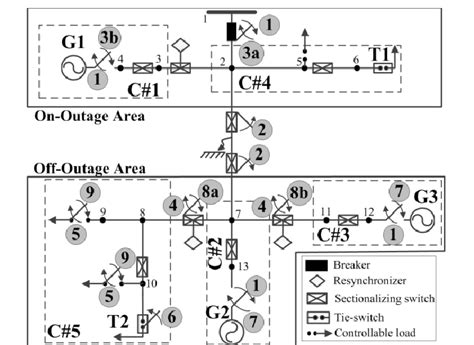operation steps following a fault in the example feeder download