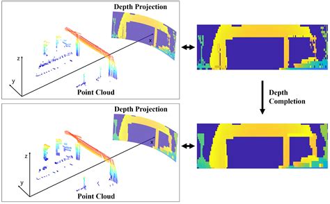 Dense 3d Point Cloud Environmental Mapping Using Millimeter Wave Radar