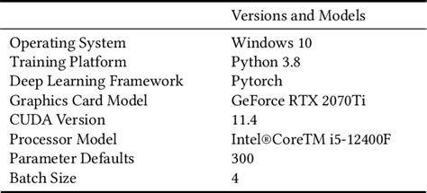 Table 2 From An Infrared Dim Small Target Detection Method Based On Improved Yolov7 Semantic