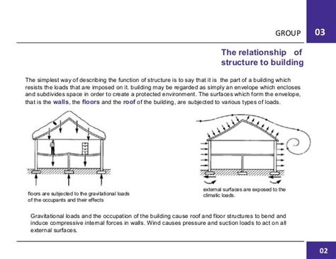 Basic Structural System In Architecture