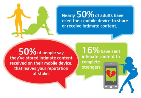 AH Tech Talk Nearly Half Of All U S Adults Use Smartphones For Sexting
