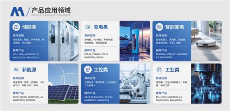 工程师必备mosfet产业链解析