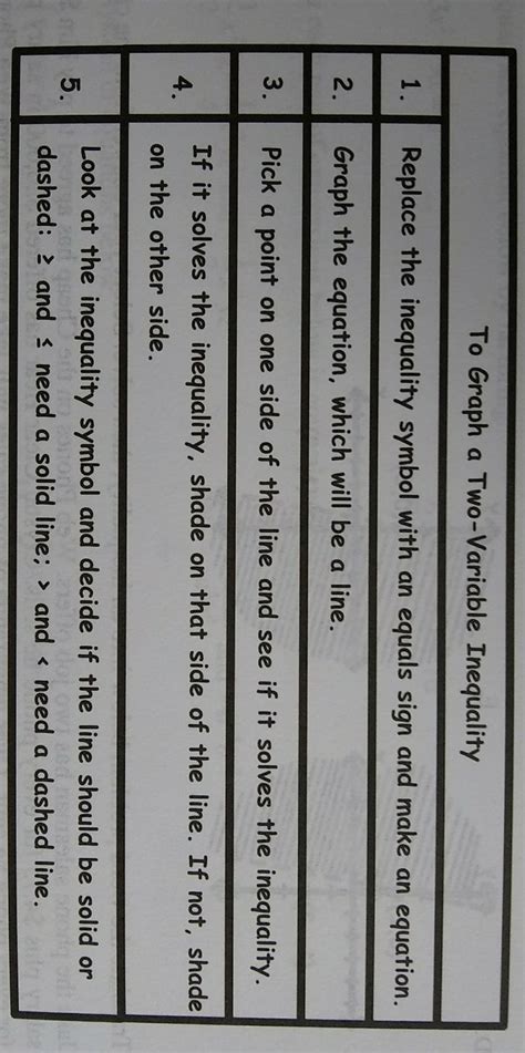 Two Variable Inequality Graph