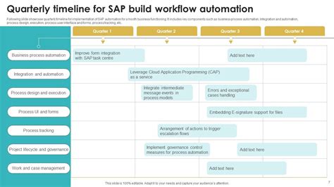 Sap Workflow Automation Ppt Powerpoint Presentation Complete Deck With