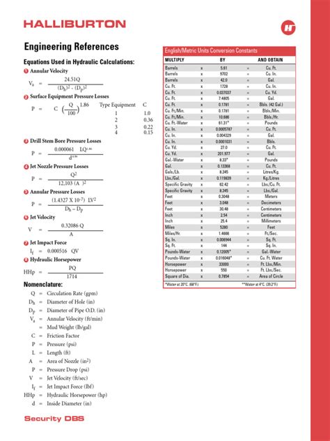 Eng Conv Formulas Pdf Gallon Barrel Unit