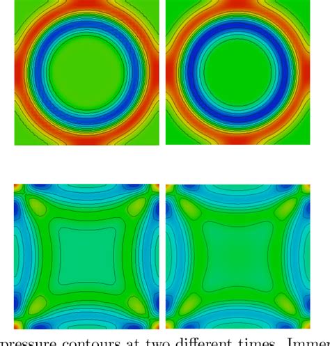 Figure 9 From An Immersed Boundary Method For Large Eddy Simulation Of