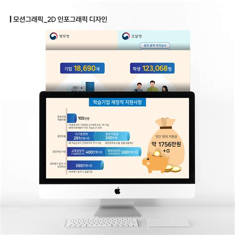 모션그래픽 2d 인포그래픽 디자인 Ppt·인포그래픽 포트폴리오 크몽