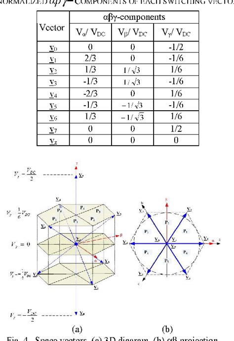 Table 11 From Three Dimensional Sace Vector Modulation Algorithm For Three Leg Four Wire Voltage