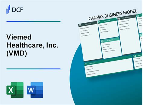 Viemed Healthcare Inc Vmd Business Model Canvas