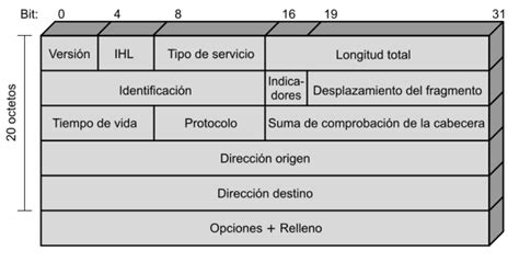 Ipv6 2024 V1 Datagrama Ipv6 Aula Virtual