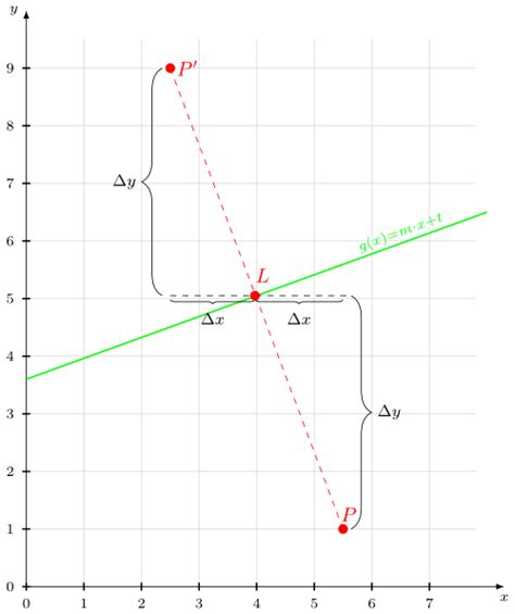 Whats A Line Of Reflection Hometao