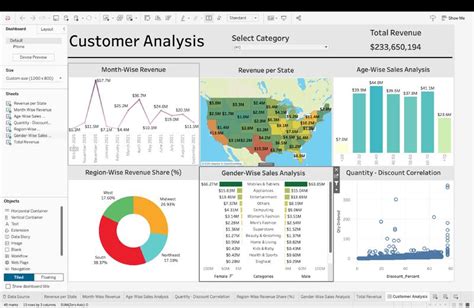 rishabh yadav on linkedin businessintelligence tableau